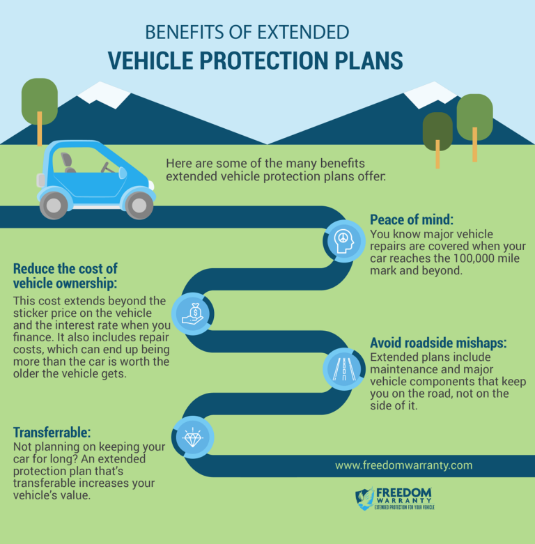 Benefits of Extended Vehicle Protection Plans – Extended Vehicle ...